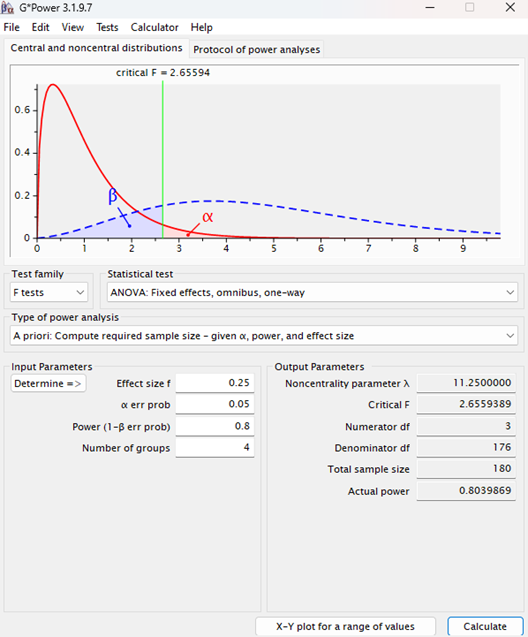 Chapter 8 Introduction to ANOVA | NS5108 Research Methods Handbook